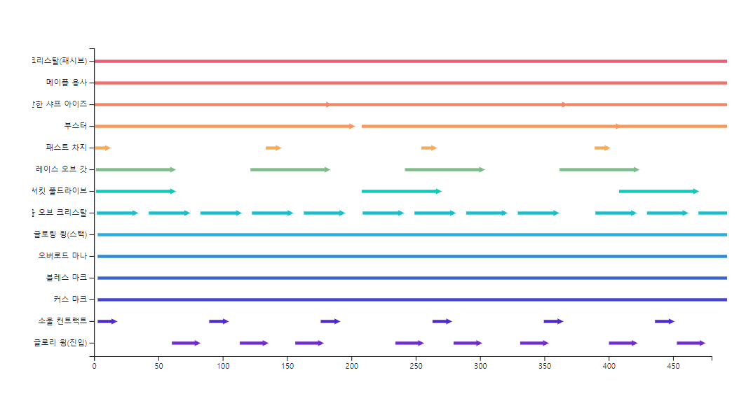 일리움 피드백 · Issue #154 · oleneyl/maplestory_dpm_calc · GitHub