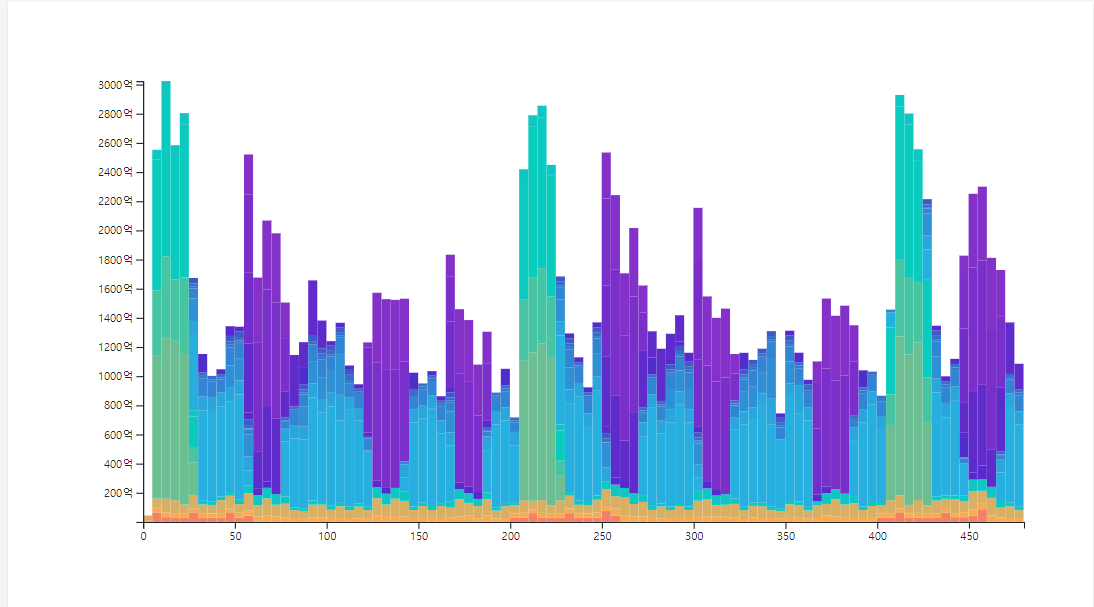 일리움 피드백 · Issue #154 · oleneyl/maplestory_dpm_calc · GitHub