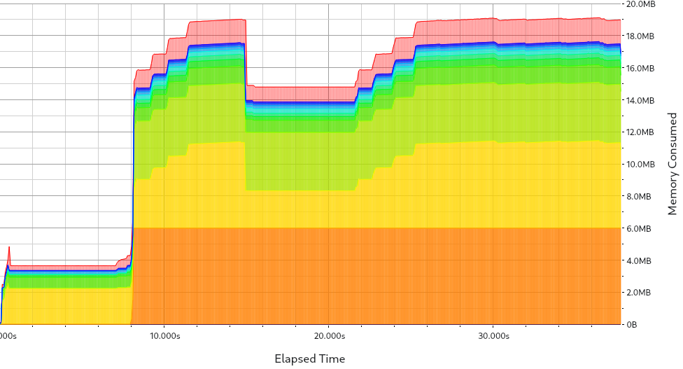 Memory does not get fully deallocated when close sessions · Issue #113 · centricular/webrtcsink ...