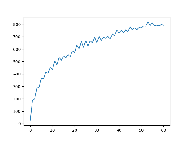 Memory does not get fully deallocated when close sessions · Issue #113 · centricular/webrtcsink ...