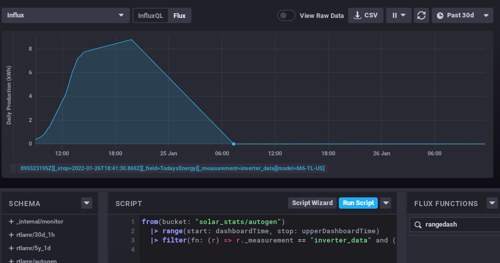 Flux-based dashboard does not respect selected dashboard range for display · Issue #5846 ...