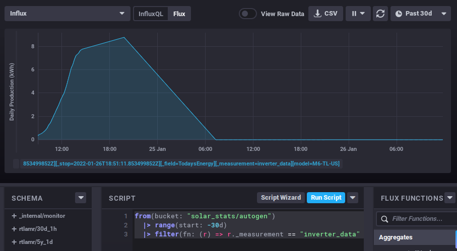 Flux-based dashboard does not respect selected dashboard range for display · Issue #5846 ...