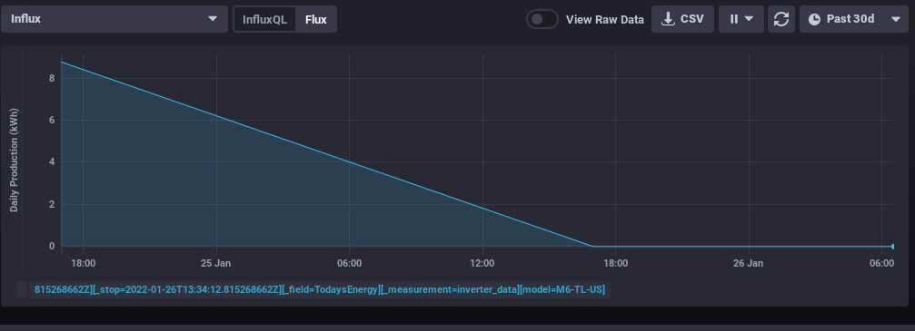 Flux-based dashboard does not respect selected dashboard range for display · Issue #5846 ...