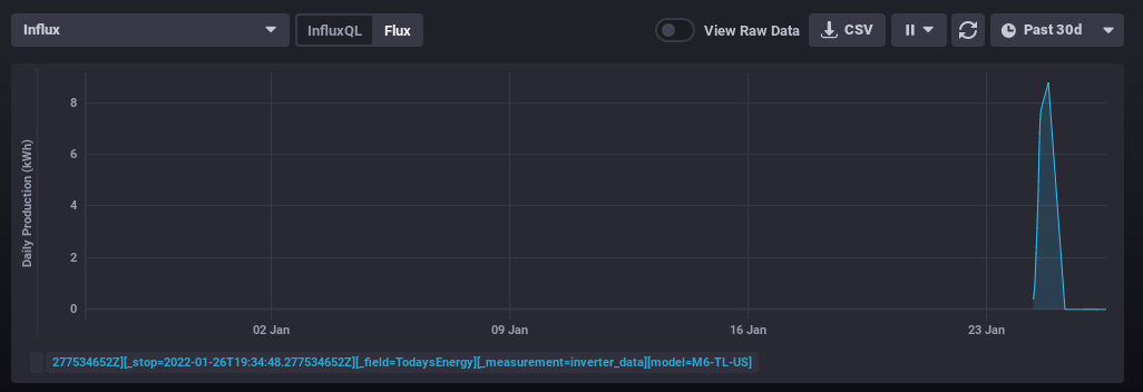 Flux-based dashboard does not respect selected dashboard range for display · Issue #5846 ...