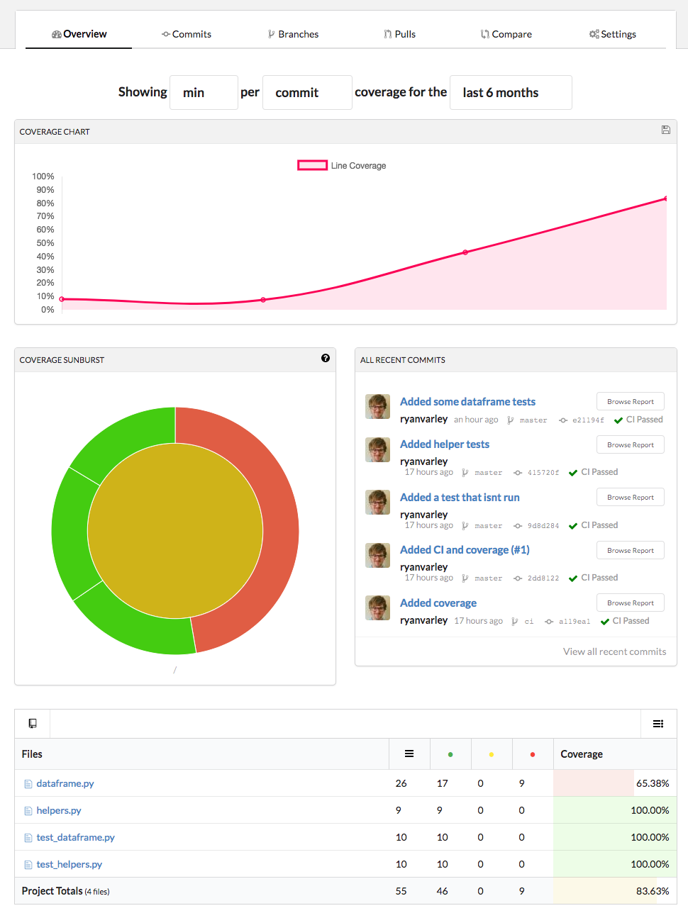 Github Ryanvarley Code Cov Demo