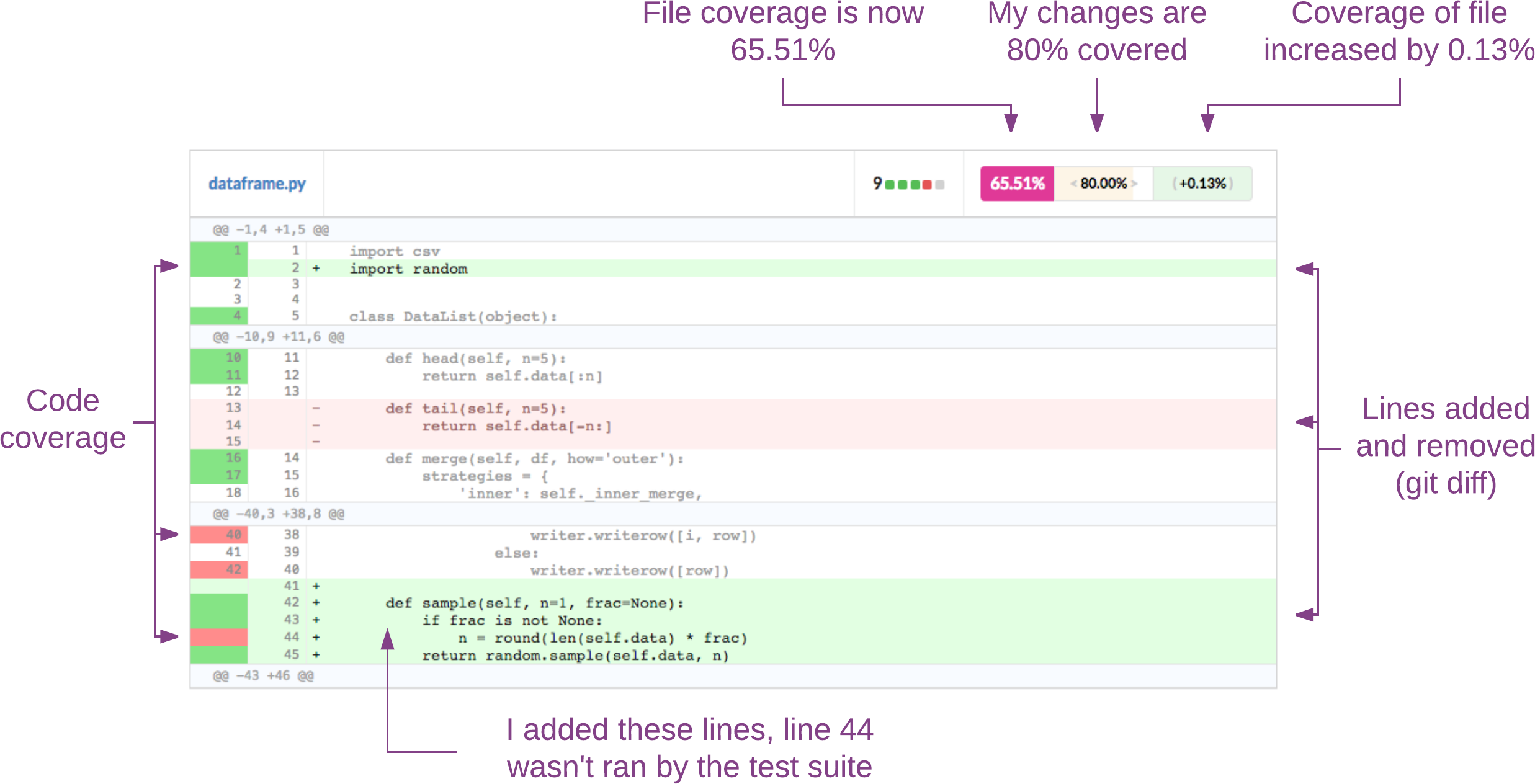 GitHub - ryanvarley/code-cov-demo