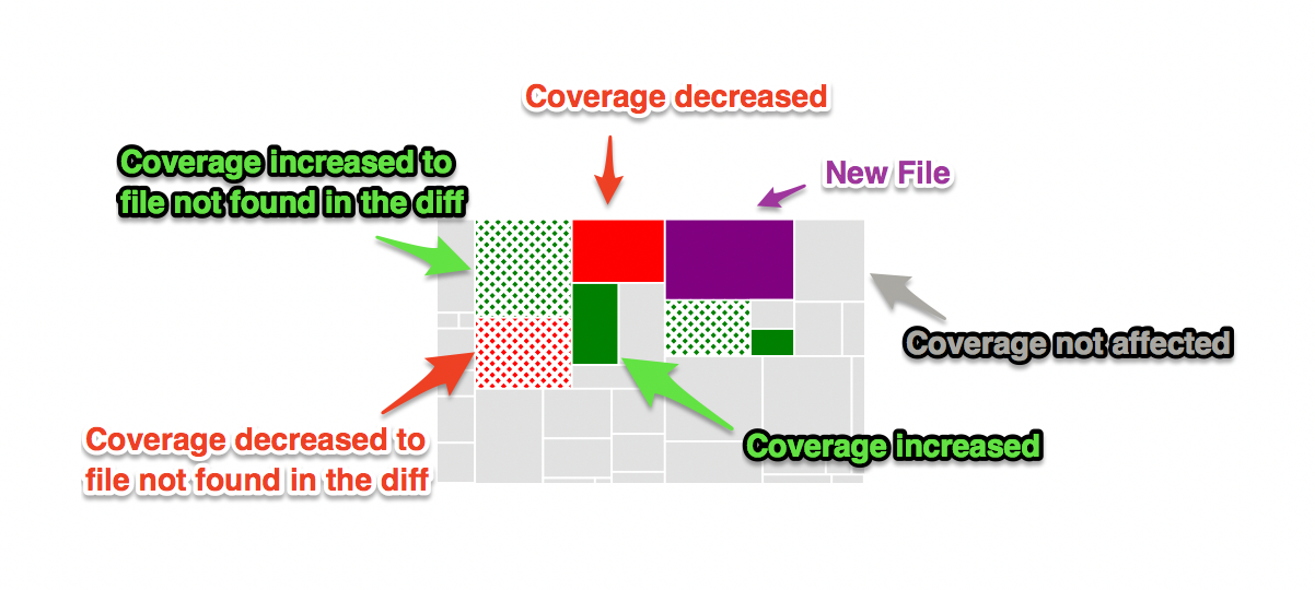 Github Ryanvarley Code Cov Demo