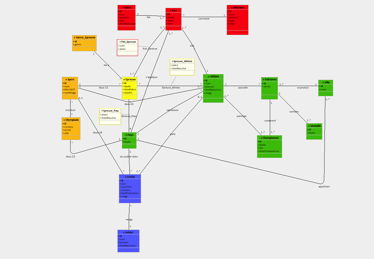 GitHub - BouquetThomas/Paris2024