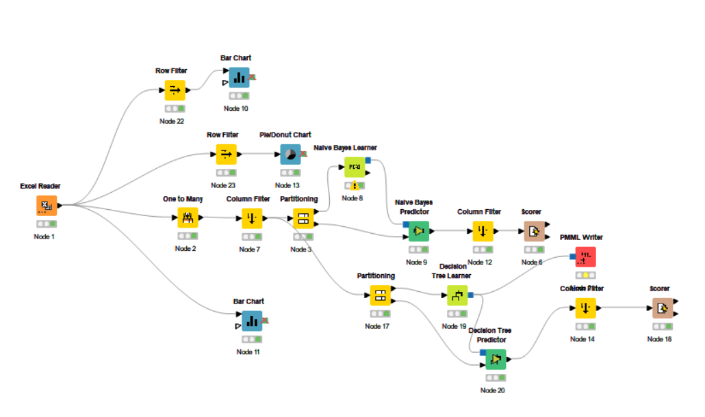 GitHub - Abdulmuhaiminnnn/online-course