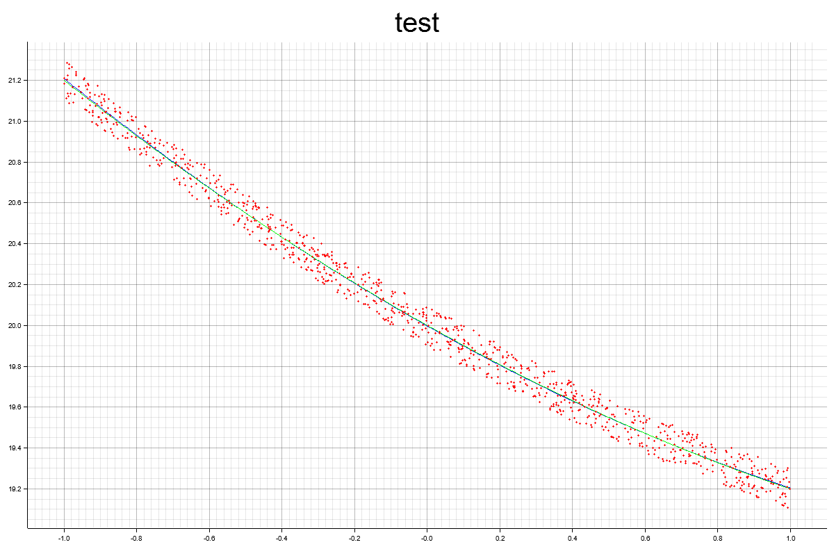 non-linear least squares method by solving ODE. · Issue #1 · mino2357/interpolation-in ...
