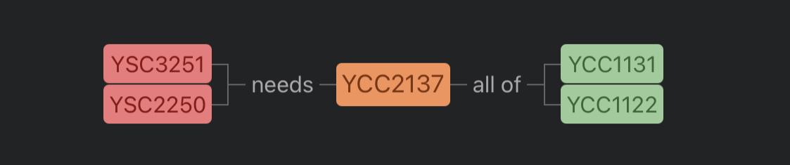 Prerequisite tree right-to-left progression is confusing · Issue #3202 · nusmodifications ...