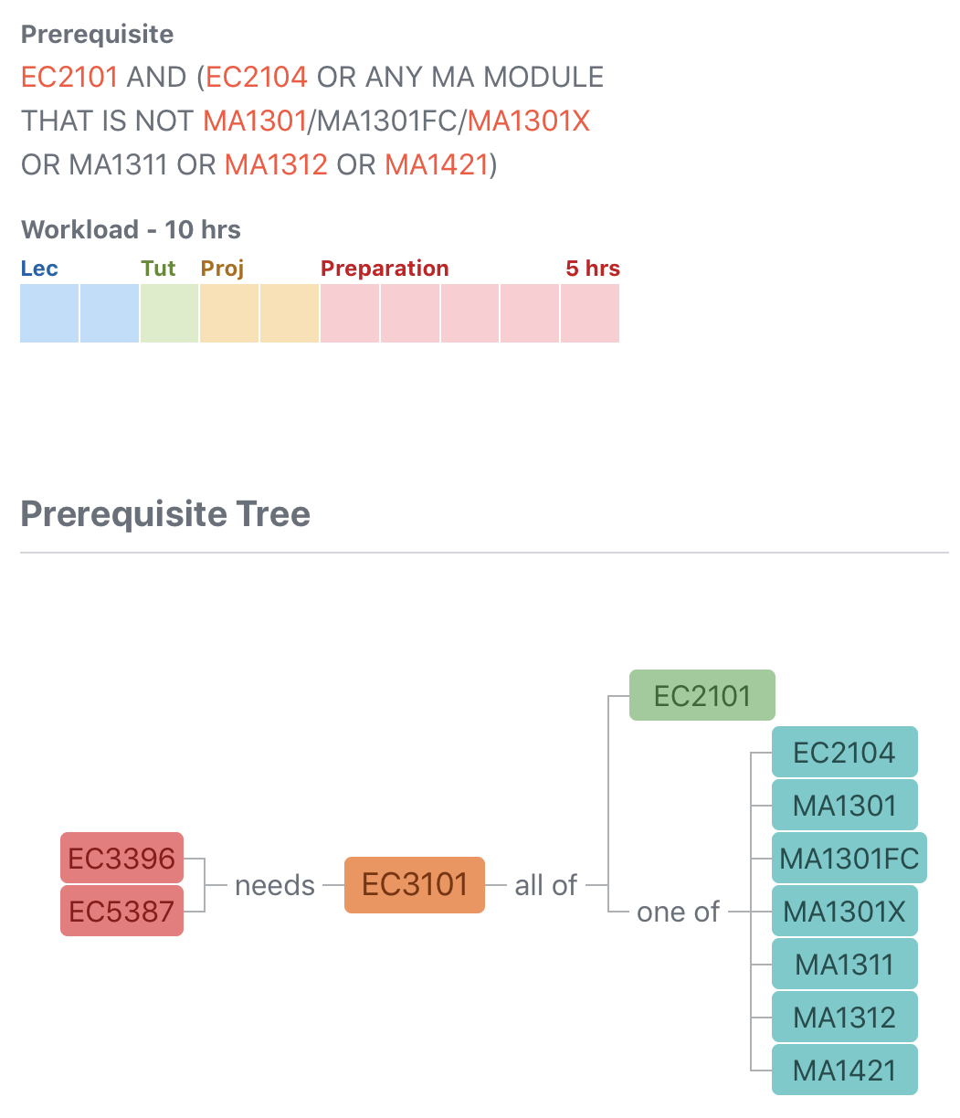 Negated module prereq strings result in wrong prereq trees · Issue #1736 · nusmodifications ...