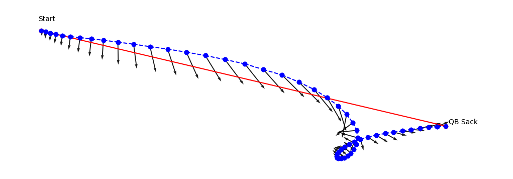 GitHub - MiMakh/NFLBigDataBowl2023: Kaggle competition for Big Data Bowl 2023