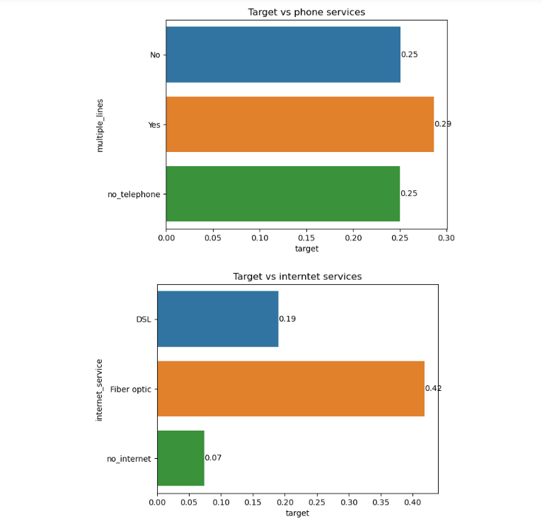 GitHub - MiMakh/practicum_final_project: Final graduation project - Yandex Practicum DataScience ...