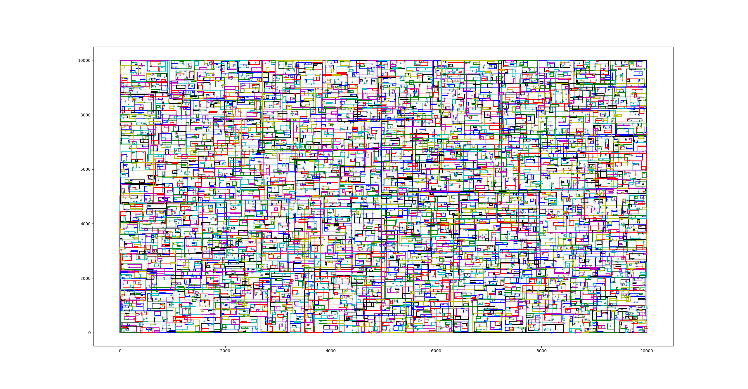 GitHub - garbi23/k-means-clustering-RTree: k-means-clustering-RTree