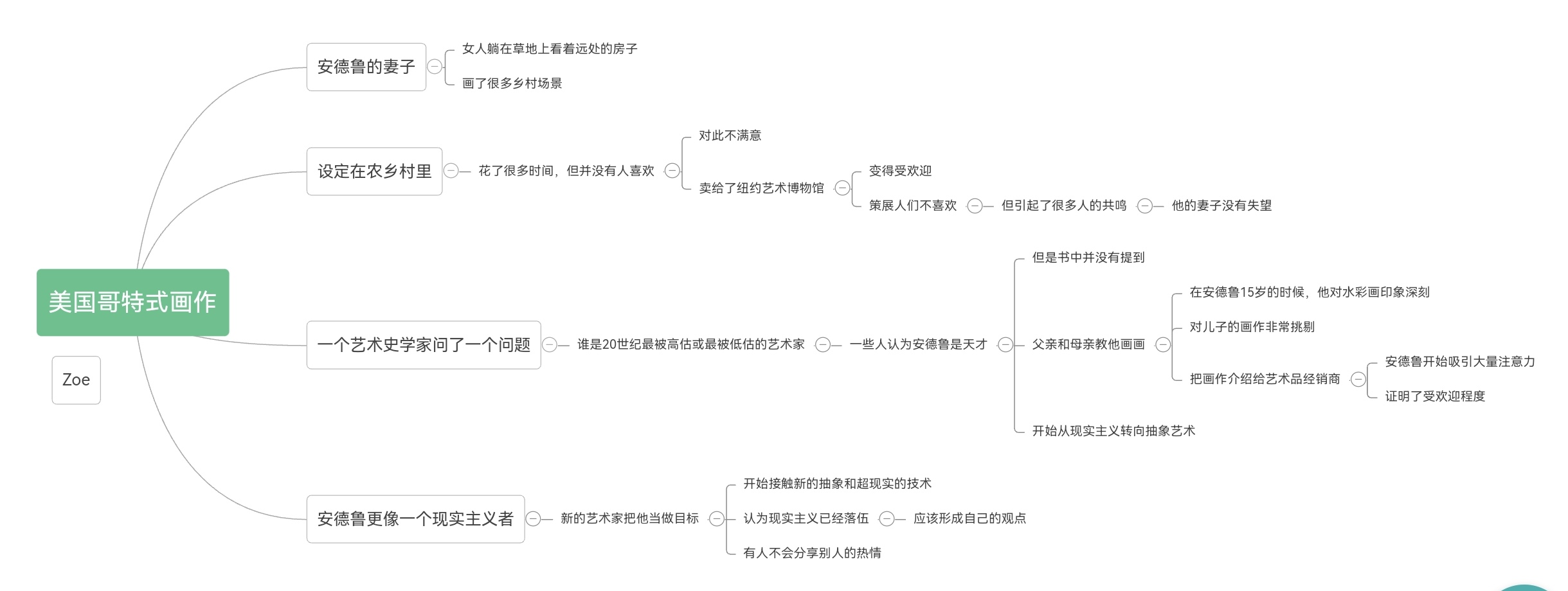 tpo63 L2 American Gothic | Mr.Mou @ ShiShi AP Center · Issue #25 ...