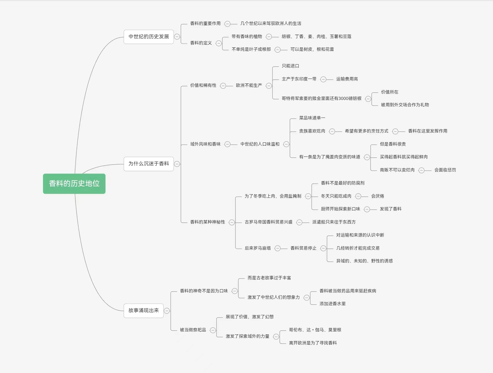 tpo18_L3_spices | Mr.Mou @ ShiShi AP Center · Issue #38 · shishiAPCS ...