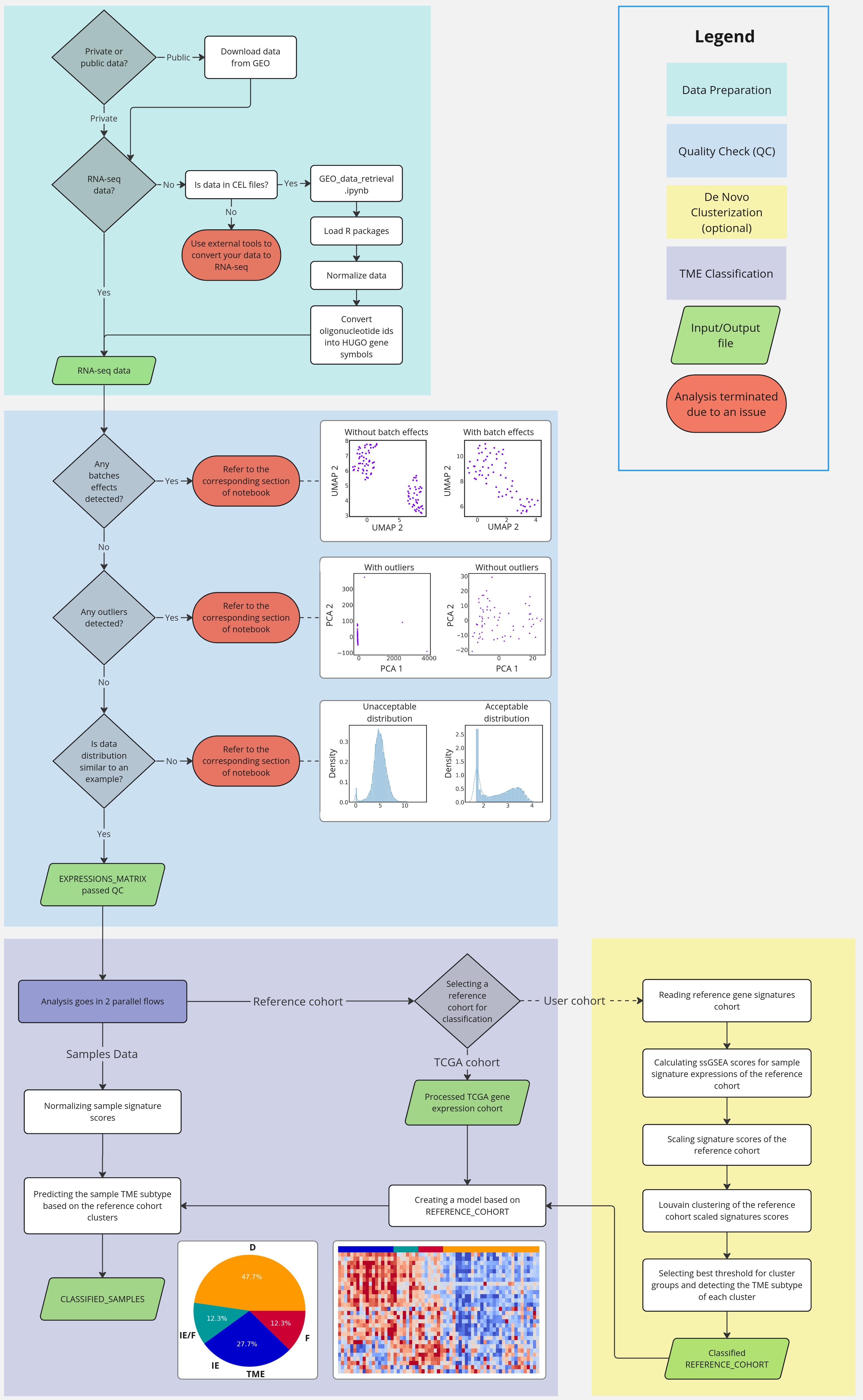GitHub - BenjaminSargsyan/Preview_of_TME