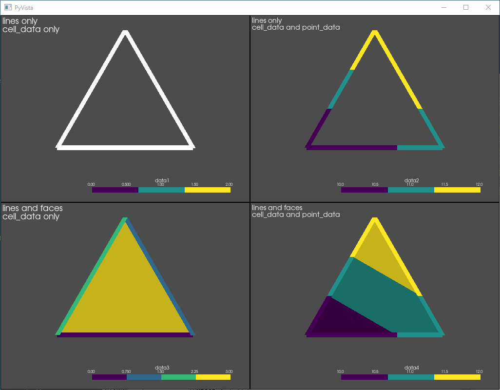cell_data not visualized when plotting polydata consisting of lines only · Issue #4133 · pyvista ...