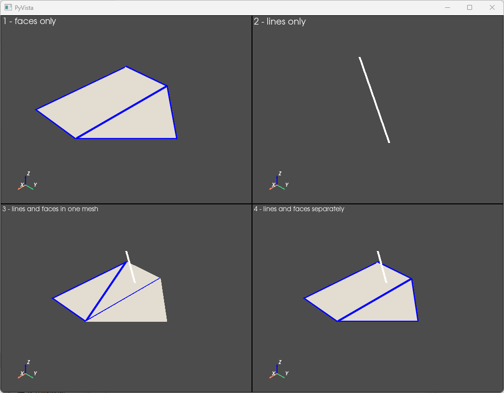 unexpected output when plotting meshes consisting of lines and faces · Issue #4137 · pyvista ...