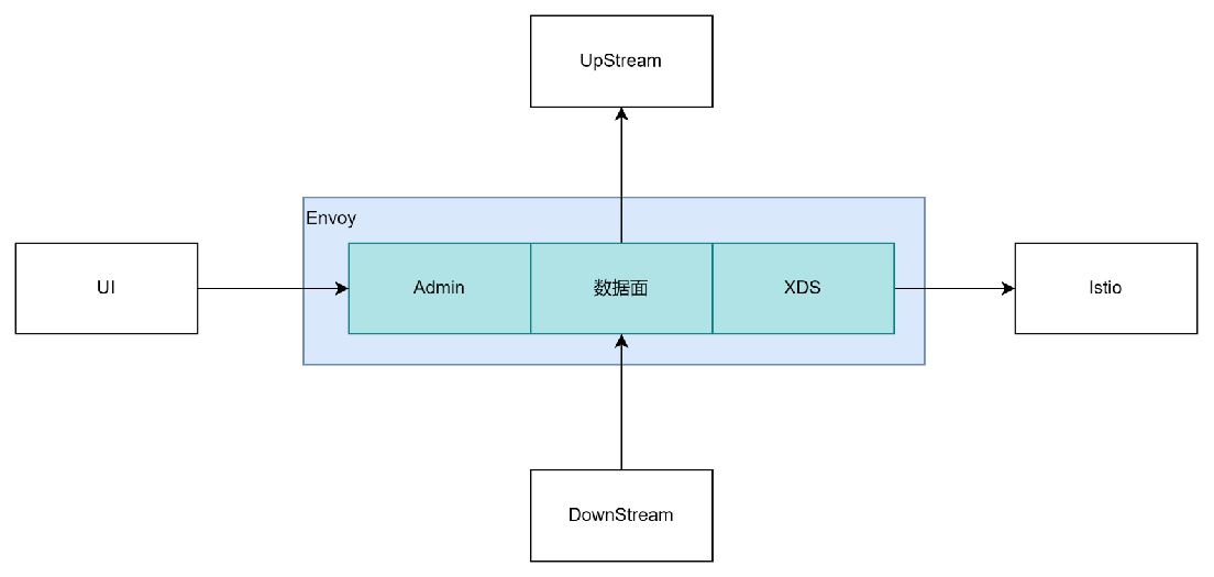 The Envoy xDS Socket can be configured to use either a VCL socket or a Kernel socket through ...