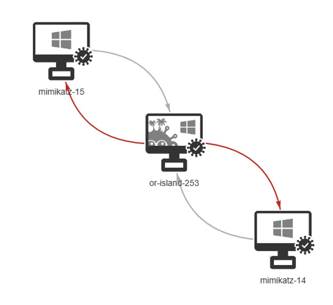 SMB cannot propagate pass depth 1 · Issue #3173 · guardicore/monkey · GitHub