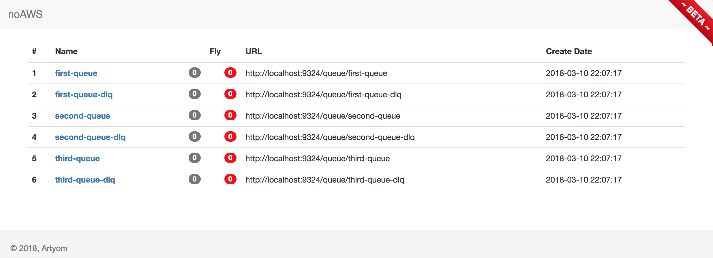 GitHub - ArtyomAnohin/ElasticmqUI