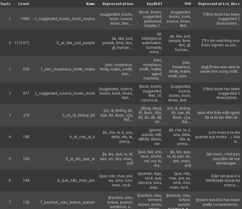 Dynamic Topic Modeling - · Issue #1515 · MaartenGr/BERTopic · GitHub