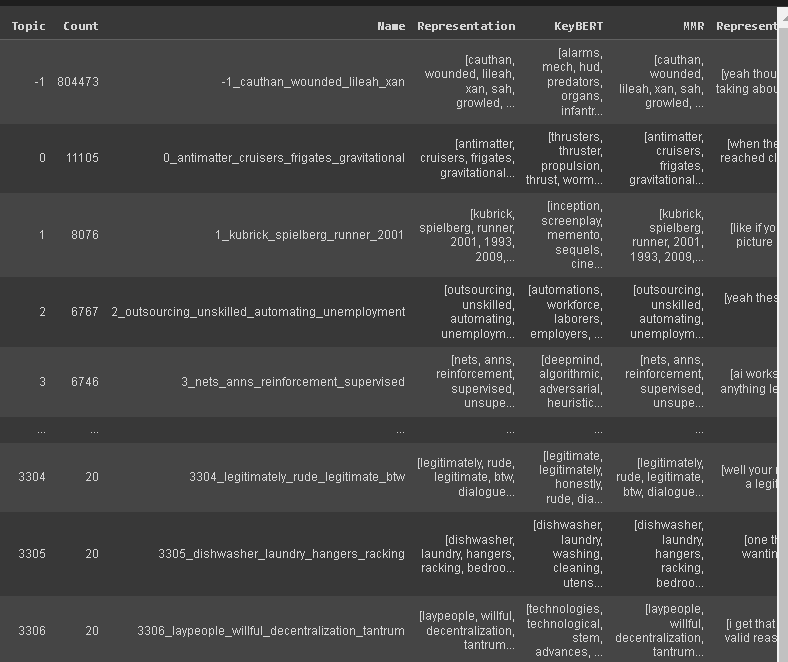 Dynamic Topic Modeling - · Issue #1515 · MaartenGr/BERTopic · GitHub