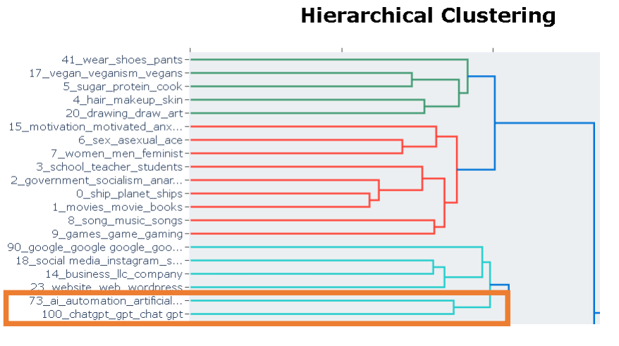 Dynamic Topic Modeling - · Issue #1515 · MaartenGr/BERTopic · GitHub