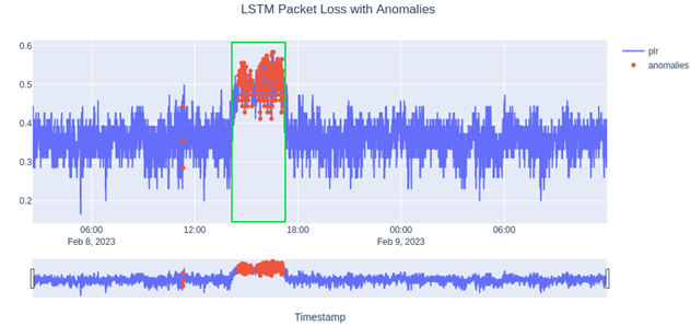 Github Srichard2 Lora Jamming Dataset