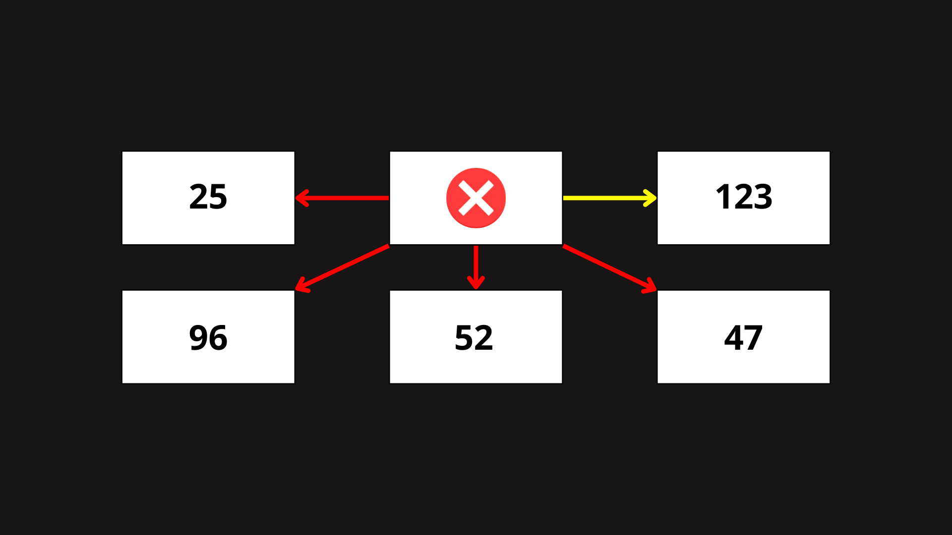 GitHub - Guiliard/Caminho-Guloso: Primeiro trabalho de AEDS - Algoritmos e Estrutura de Dados