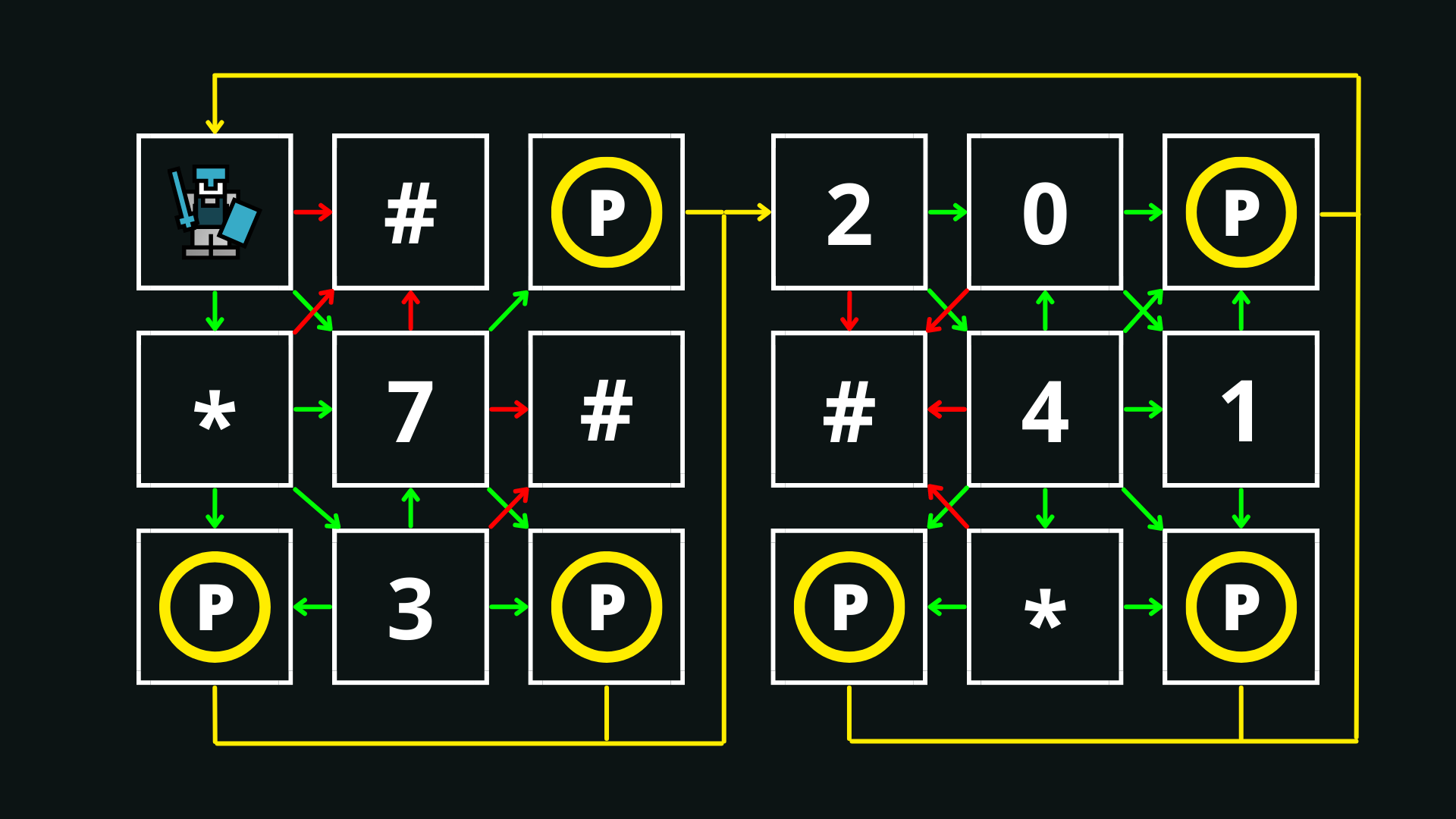 GitHub - Guiliard/Labirinto-Recorrente: Segundo Trabalho de AEDS - Algoritmos e Estrutura de Dados