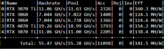 Hasrate not showing corectly in Hive OS pictures atached · Issue #57 · rigelminer/rigel · GitHub