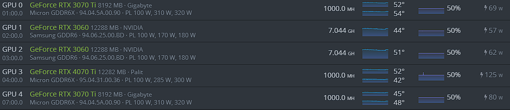 Hasrate not showing corectly in Hive OS pictures atached · Issue #57 · rigelminer/rigel · GitHub