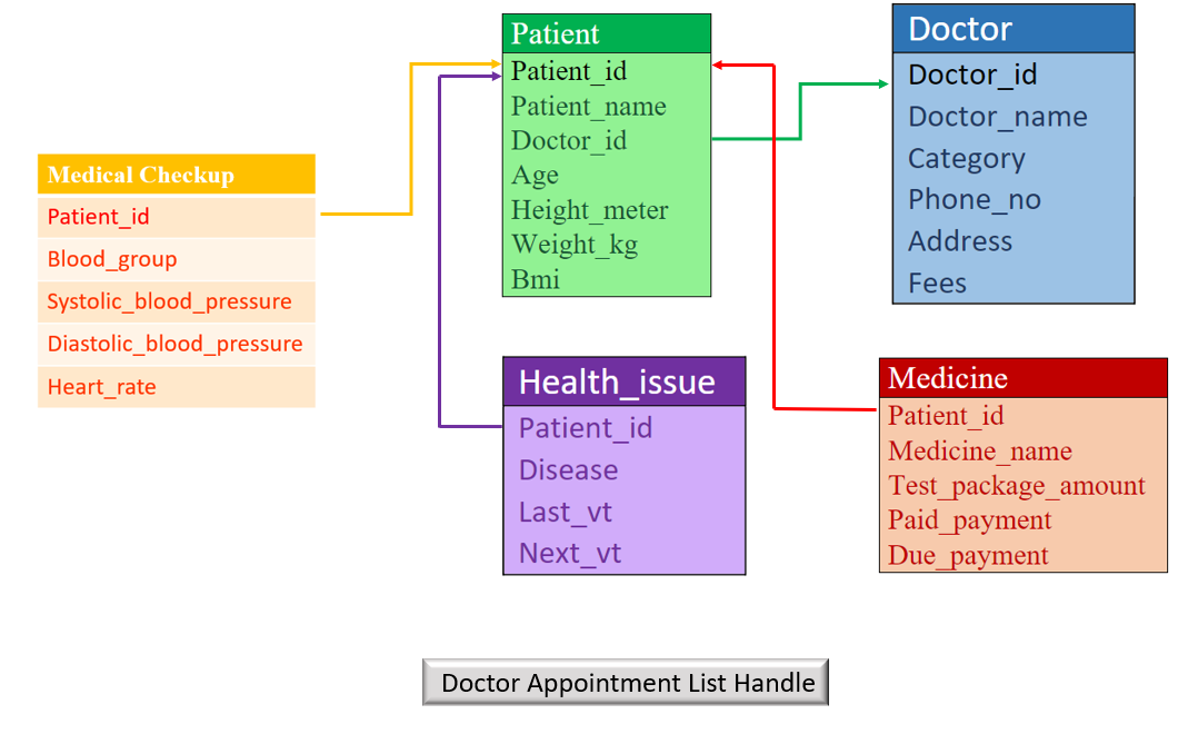 GitHub - DatabaseSystem19/database-project-Nushrat-Tarmin-Meem: database-project-Nushrat-Tarmin ...