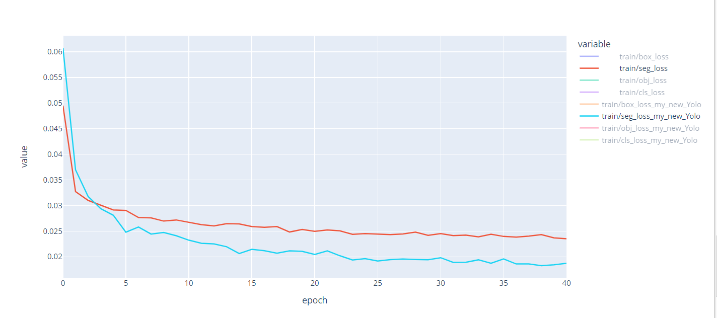GitHub - DaliaAlzubi/yolo7-Panoramic_Segmentation