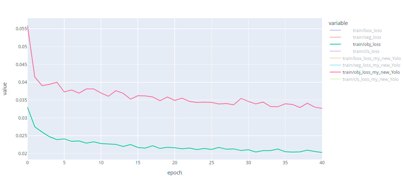 GitHub - DaliaAlzubi/yolo7-Panoramic_Segmentation