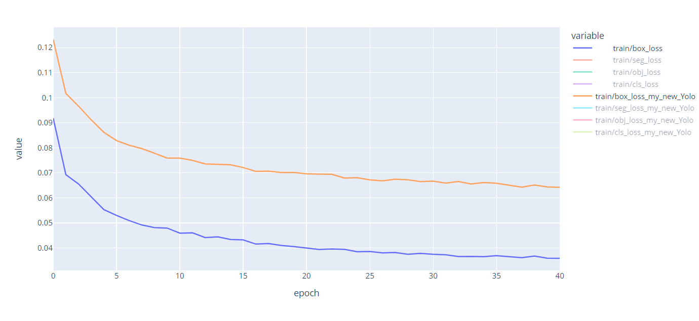 GitHub - DaliaAlzubi/yolo7-Panoramic_Segmentation
