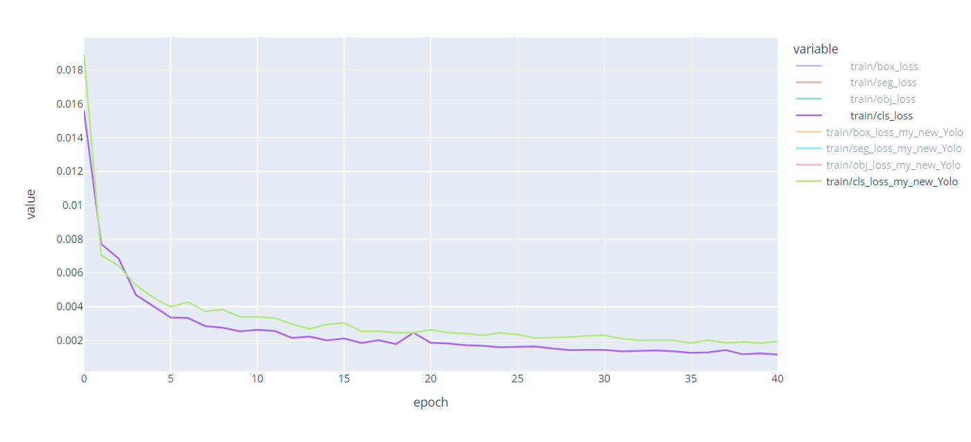 GitHub - DaliaAlzubi/yolo7-Panoramic_Segmentation