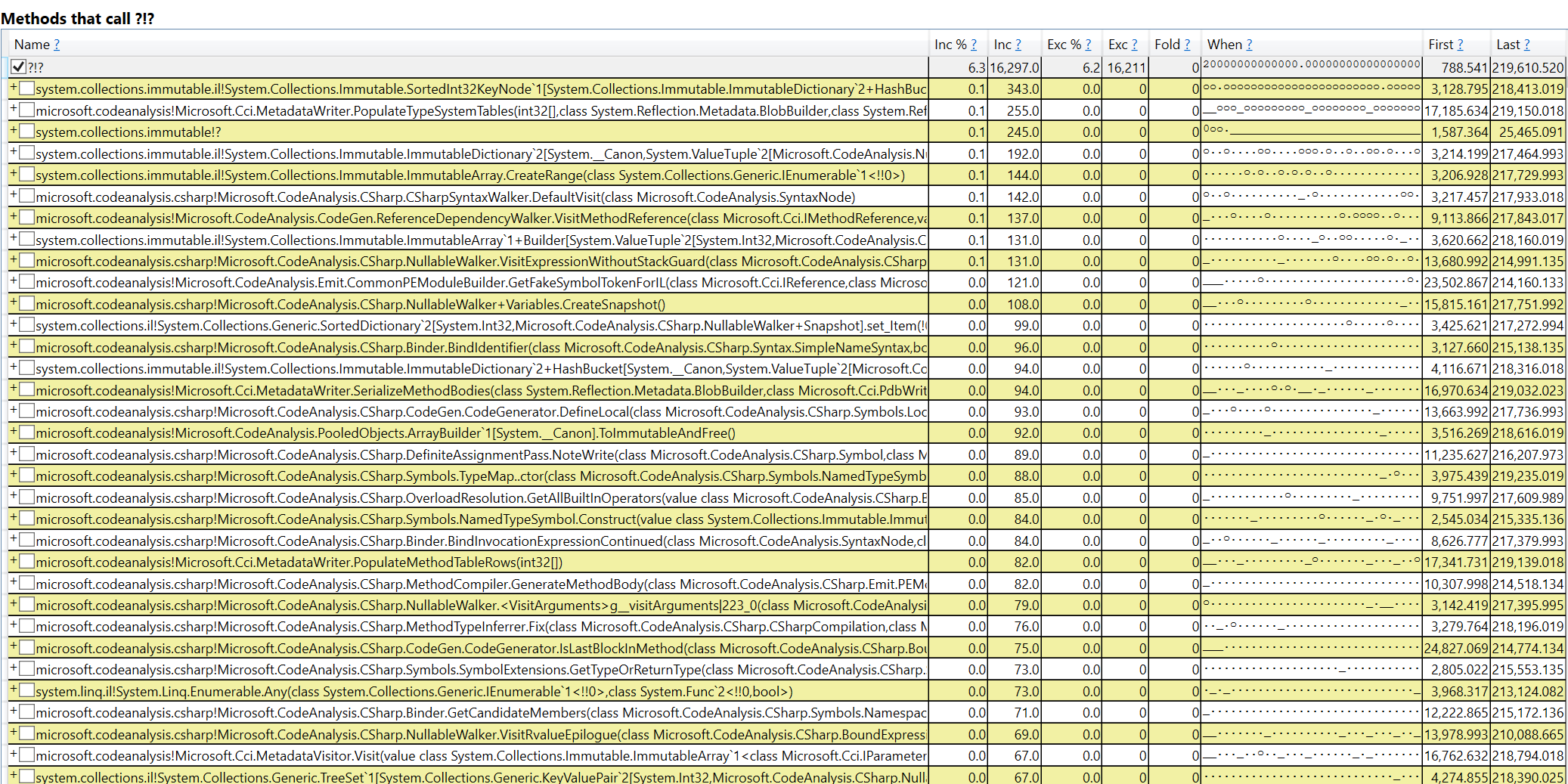 [Runtime] Jump stubs appear as `?!?` in ETL traces · Issue #88938 · dotnet/runtime · GitHub