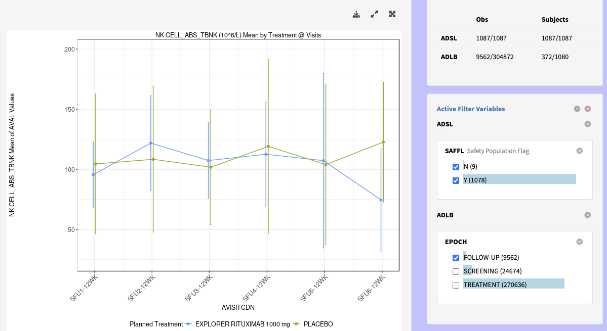 tm_g_gh_spaghettiplot will have all x ticks and labels · Issue #219 · insightsengineering/teal ...