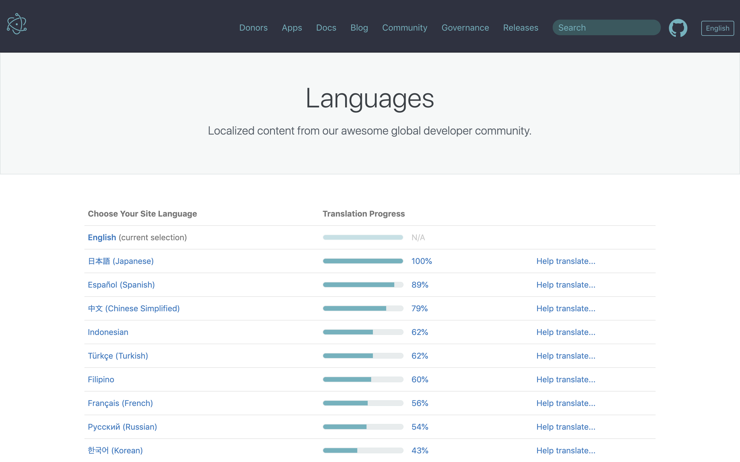 Language toggle UI · Issue #17776 · gatsbyjs/gatsby · GitHub
