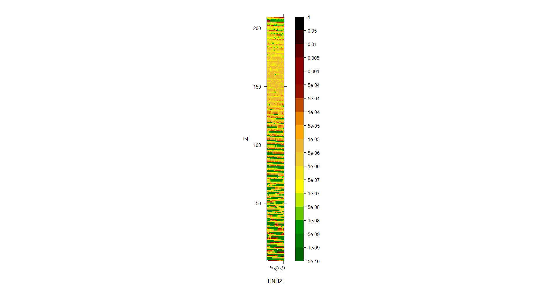 visualization 2DSFS. plot2DSFS.R · Issue #568 · ANGSD/angsd · GitHub