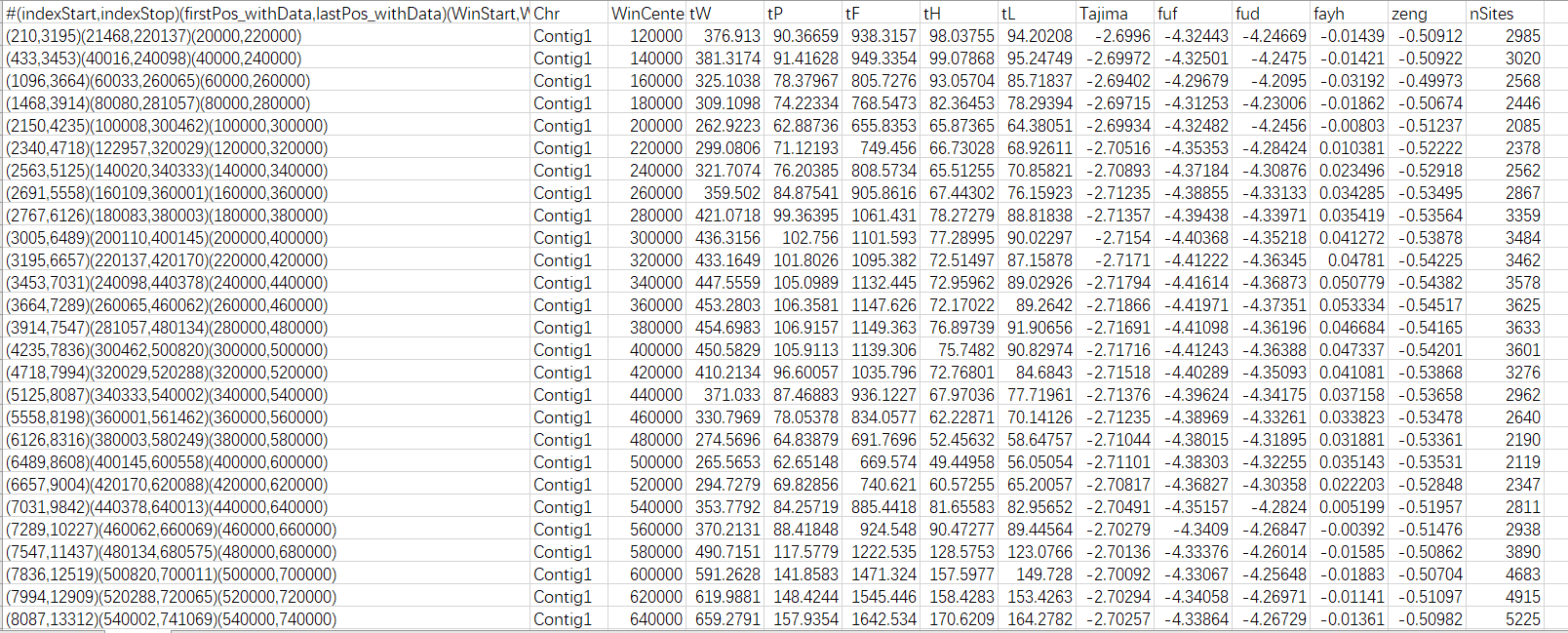 thetaStat：How can the tW and tP results be explained · Issue #594 · ANGSD/angsd · GitHub