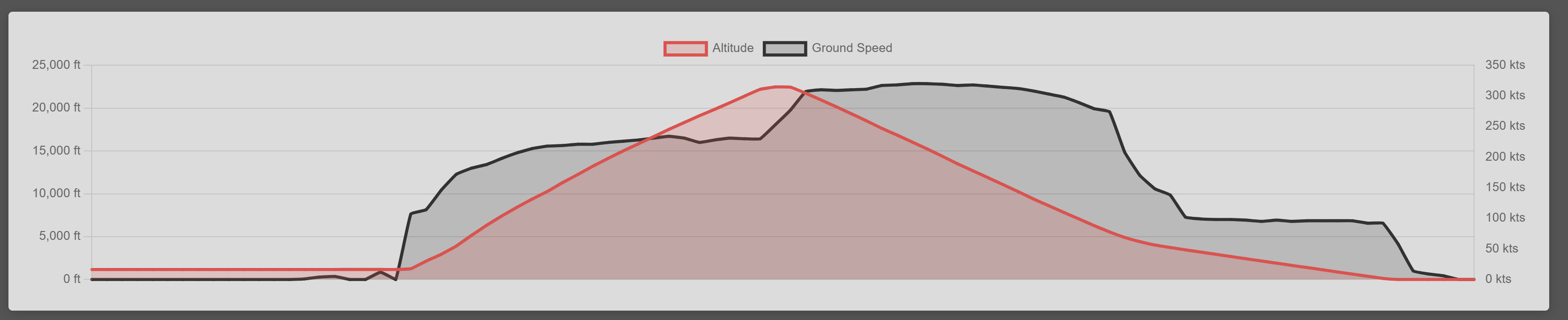 [BUG] - Cruise Phase Not Detected · Issue #280 · invernyx/smartcars-3 ...