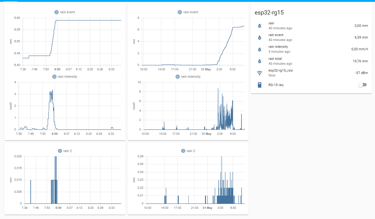 Hydreon Rain sensor RG-15 · Issue #3248 · esphome/issues · GitHub