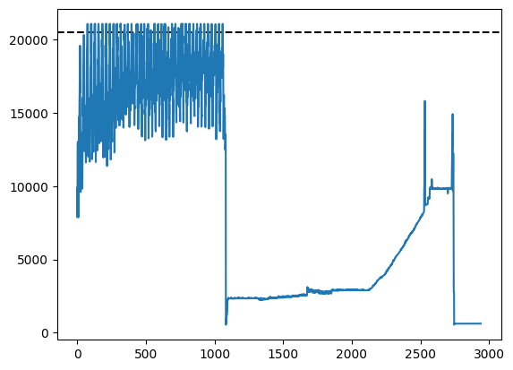 Memory allocation in run_sorter · Issue #1630 · SpikeInterface/spikeinterface · GitHub