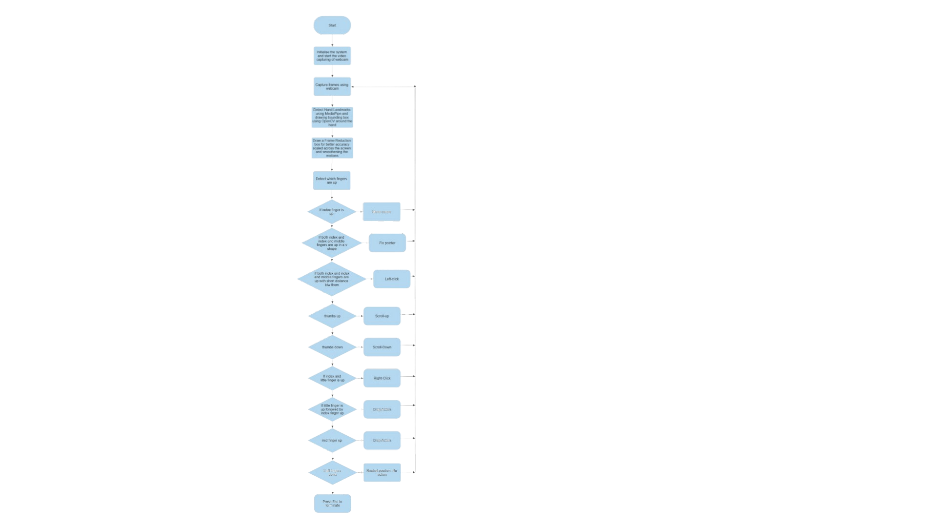 GitHub - AggarwalManav/Virtual_Mouse_Project