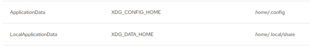Minor documentation errors · Issue #901 · rnwood/smtp4dev · GitHub